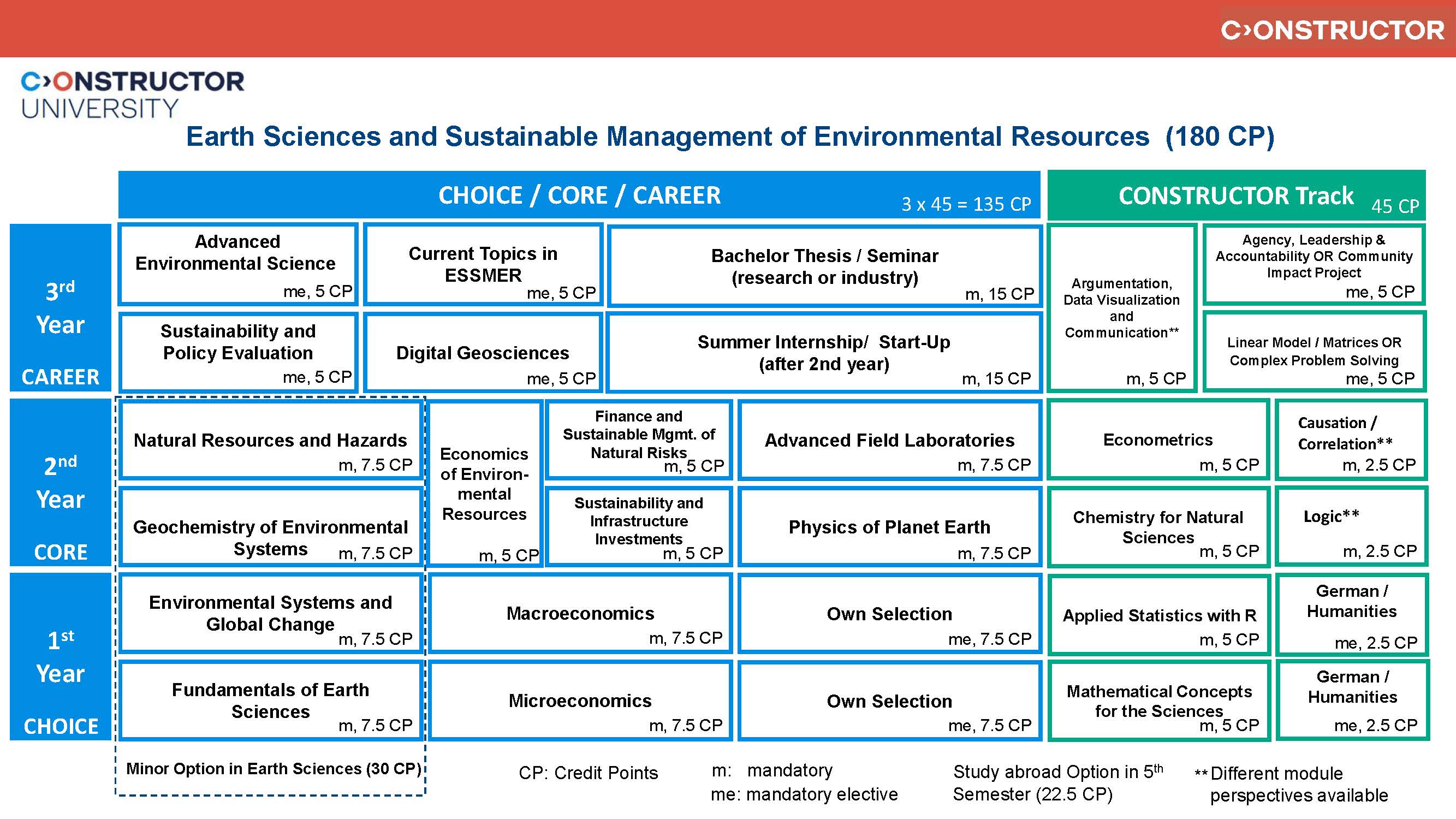 Earth Sciences and Sustainable Management of Environmental Resources ...