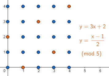Constructor Talent School | Constructor University